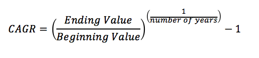 CAGR Compounded Annual Growth Rate cagr-compounded-annual-growth-rate